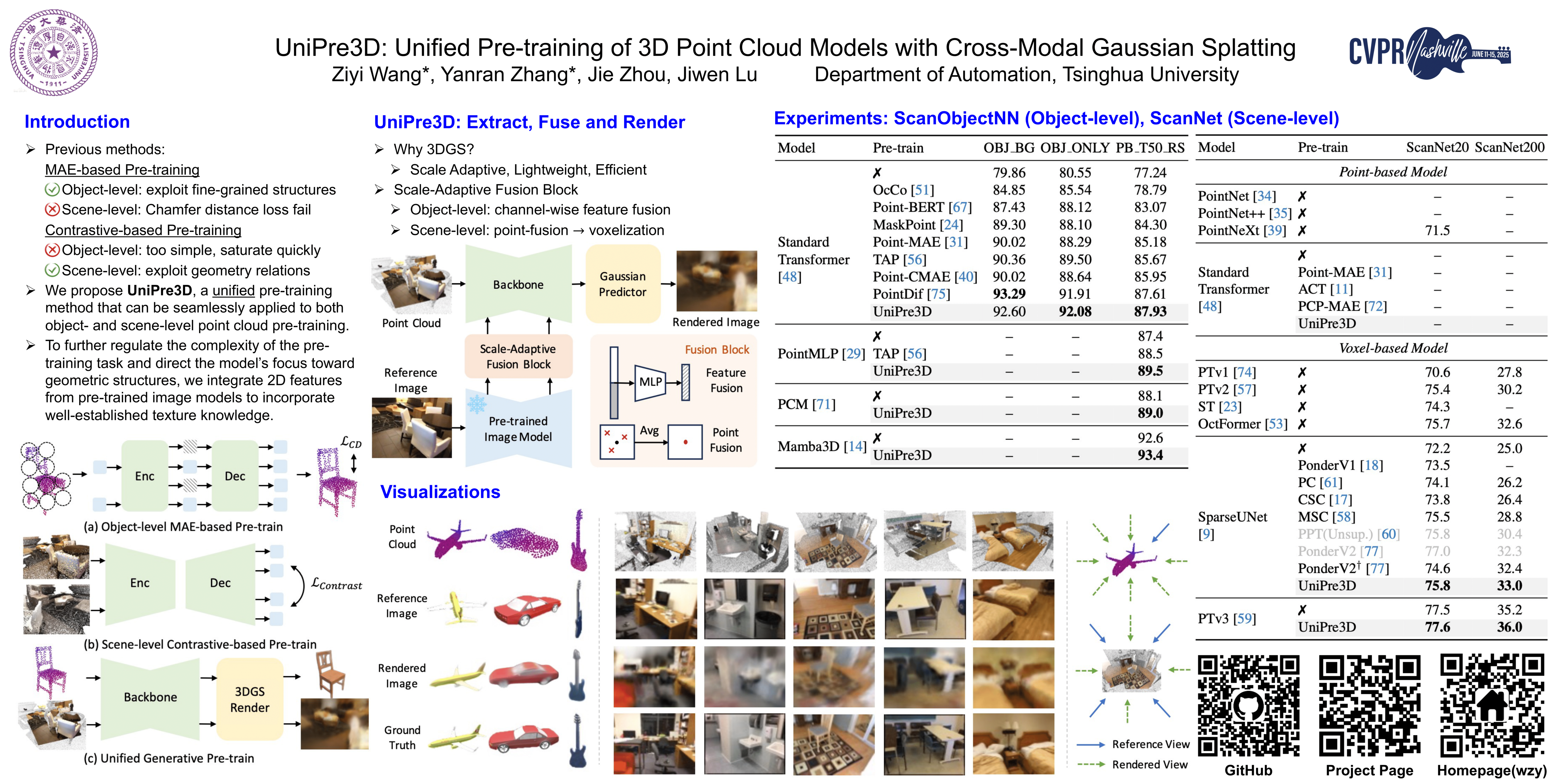 CVPR Poster UniPre3D: Unified Pre-training of 3D Point Cloud Models ...
